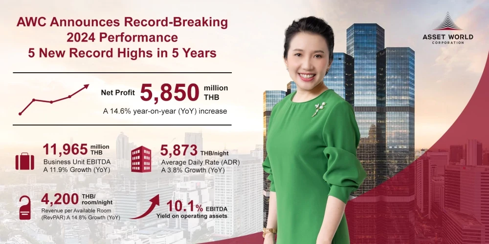 AWC Announces Record-Breaking 2024 Performance with Remarkable Growth, Doubling Assets in Five ...